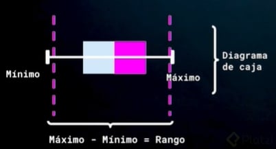Medidas de dispersión: rango e IQR - Platzi